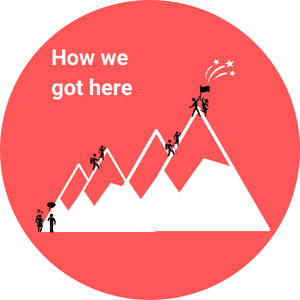 The Great Aptify Meetup: Keeping Aptify customers informed and ...