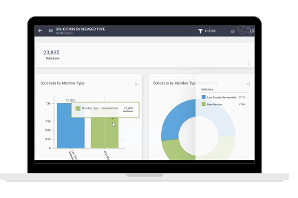 How the Aptify community sets customers up for success
